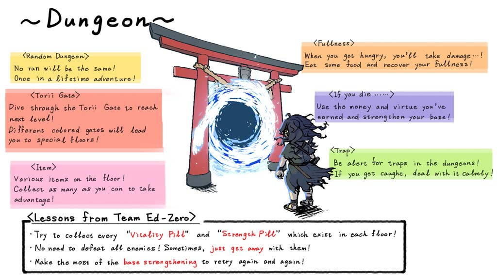 Ed 0 Zombie Uprising Preview (Steam Early Access)